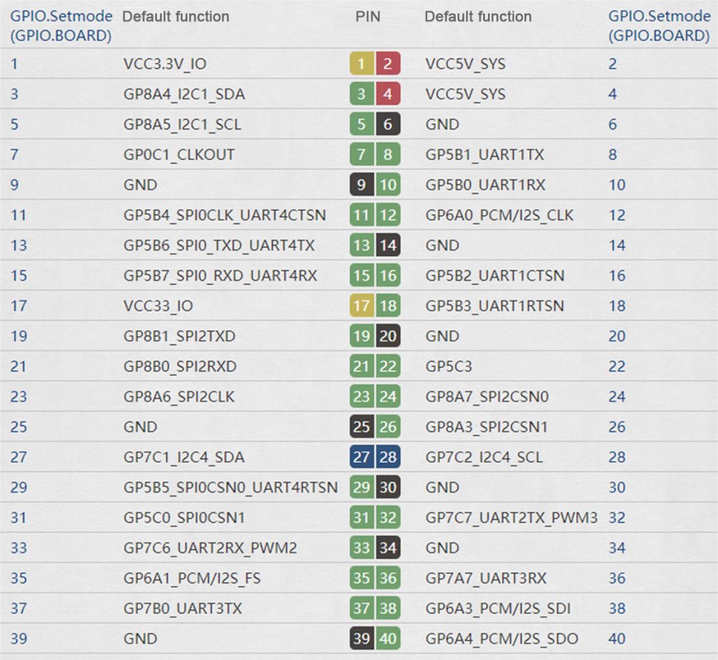 RK3288 ARM Single Board Computer With WiFi Bluetooth GigE (XPI-3288) - Geniatech Store
