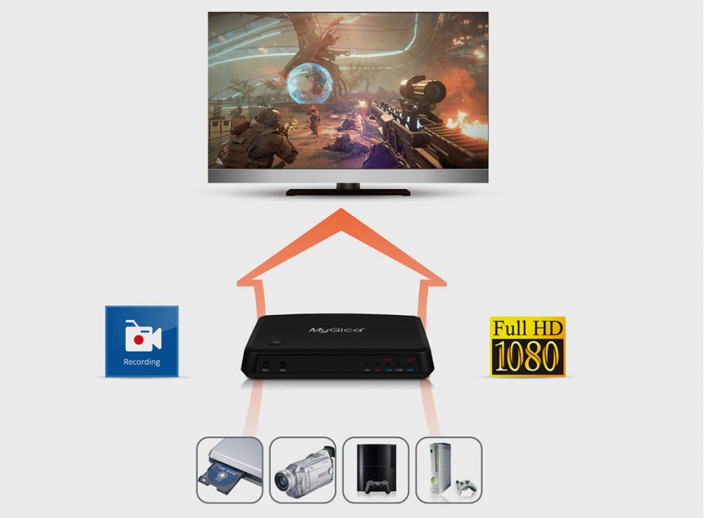 HD Video Game Capture Device HDMI Composite to USB (HD Cap X-II ...