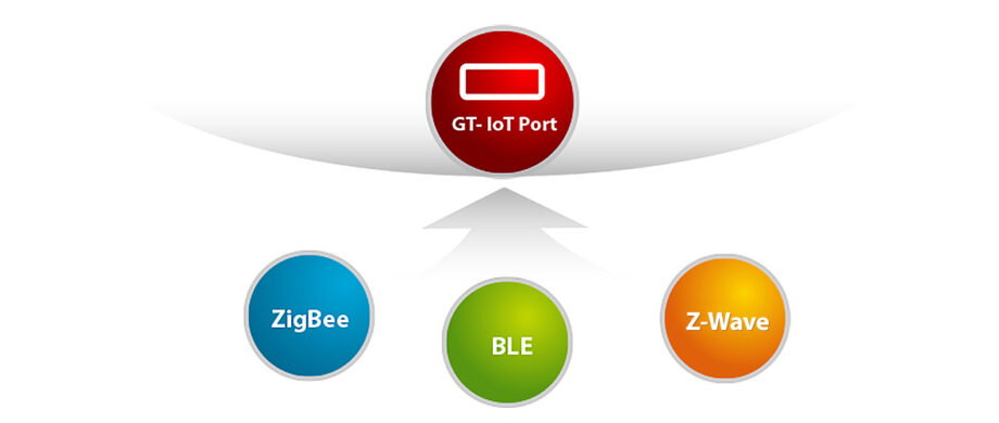 GT-Hub (Openwrt Wireless Router) Qualcomm QCA9563+QCA8337+QCA9886 ...