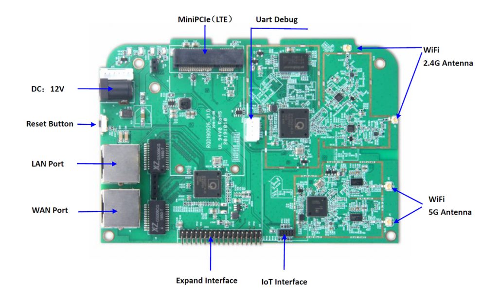 GT-Hub (Openwrt Wireless Router) Qualcomm QCA9563+QCA8337+QCA9886 ...